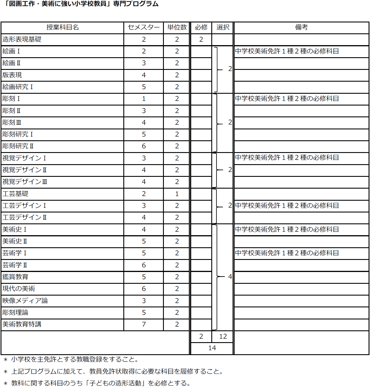 Kyoumu Adb Fukushima U Ac Jp Guide 2020 Hdc Files 2020 03 E3 82