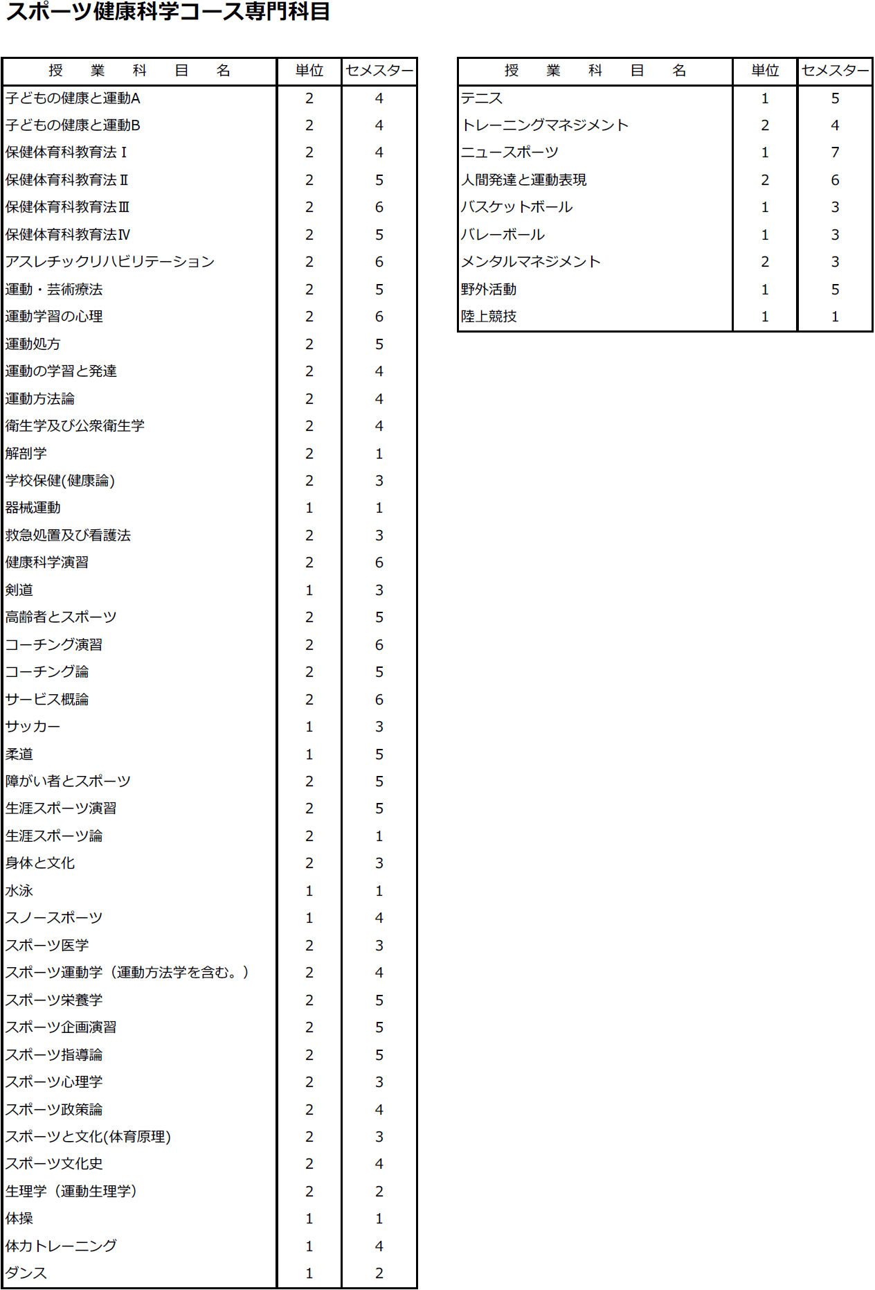 http://kyoumu.adb.fukushima-u.ac.jp/guide/2020/hdc/Files/2020/03/%E3%82 ...